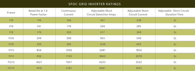 SPOC Grid | Inverter Technologies for Power Systems