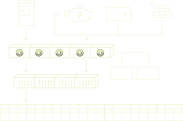 SPOC Grid | Grid Inverter Technologies For Power Systems