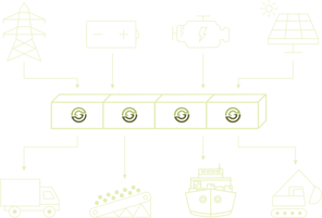 SPOC Grid | Grid Inverter Technologies For Power Systems
