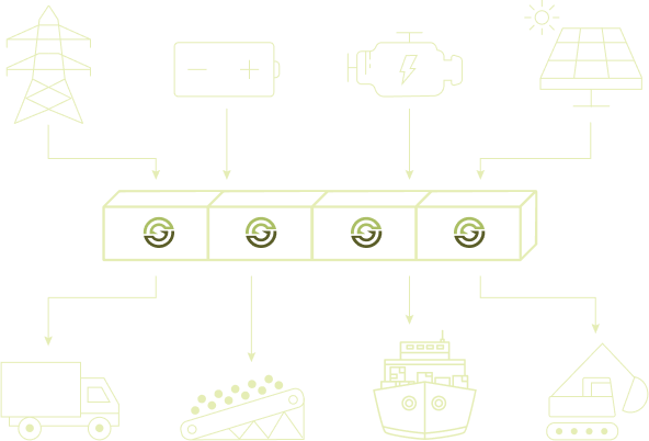 SPOC Grid | Grid Inverter Technologies For Power Systems